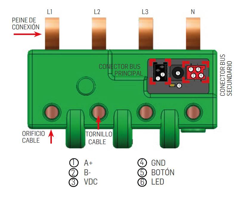 Área Profesional – Hausmaster