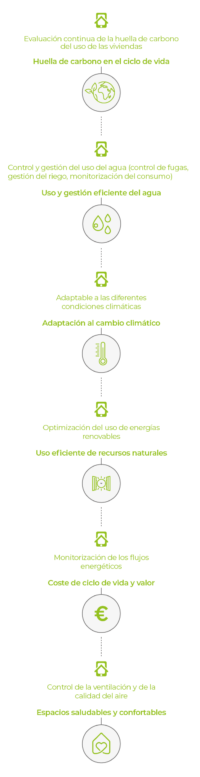Sostenibilidad – Hausmaster