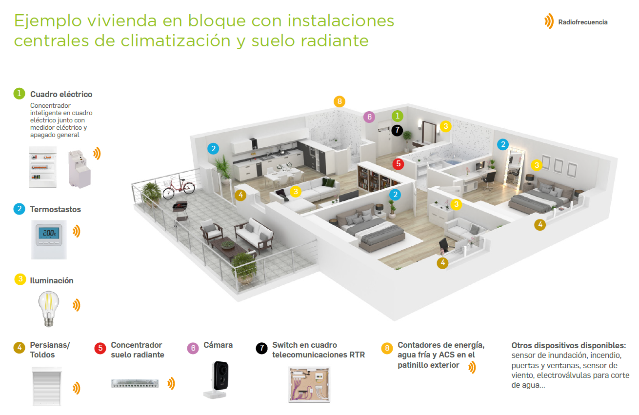 ¿Cómo funciona Hausmaster? – Hausmaster